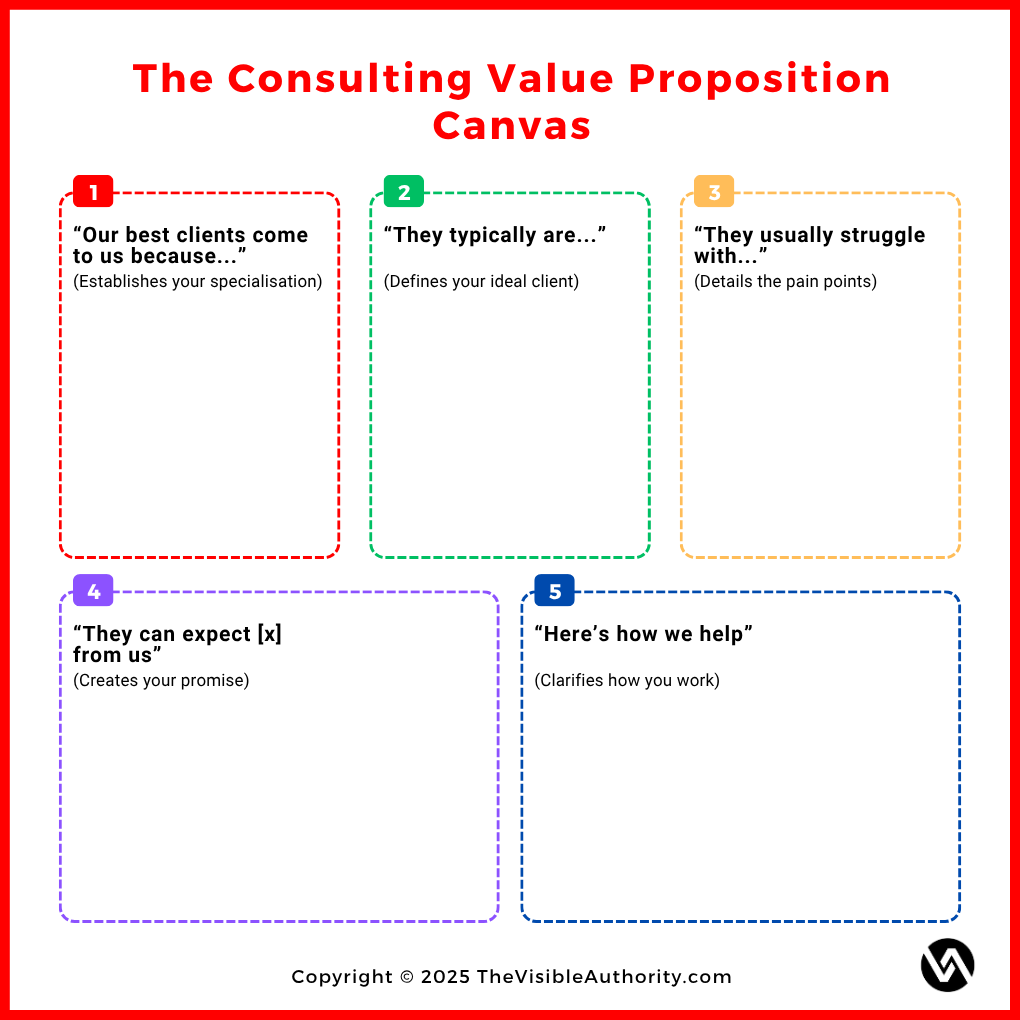 The Ultimate Guide to Consulting Value Proposition Design