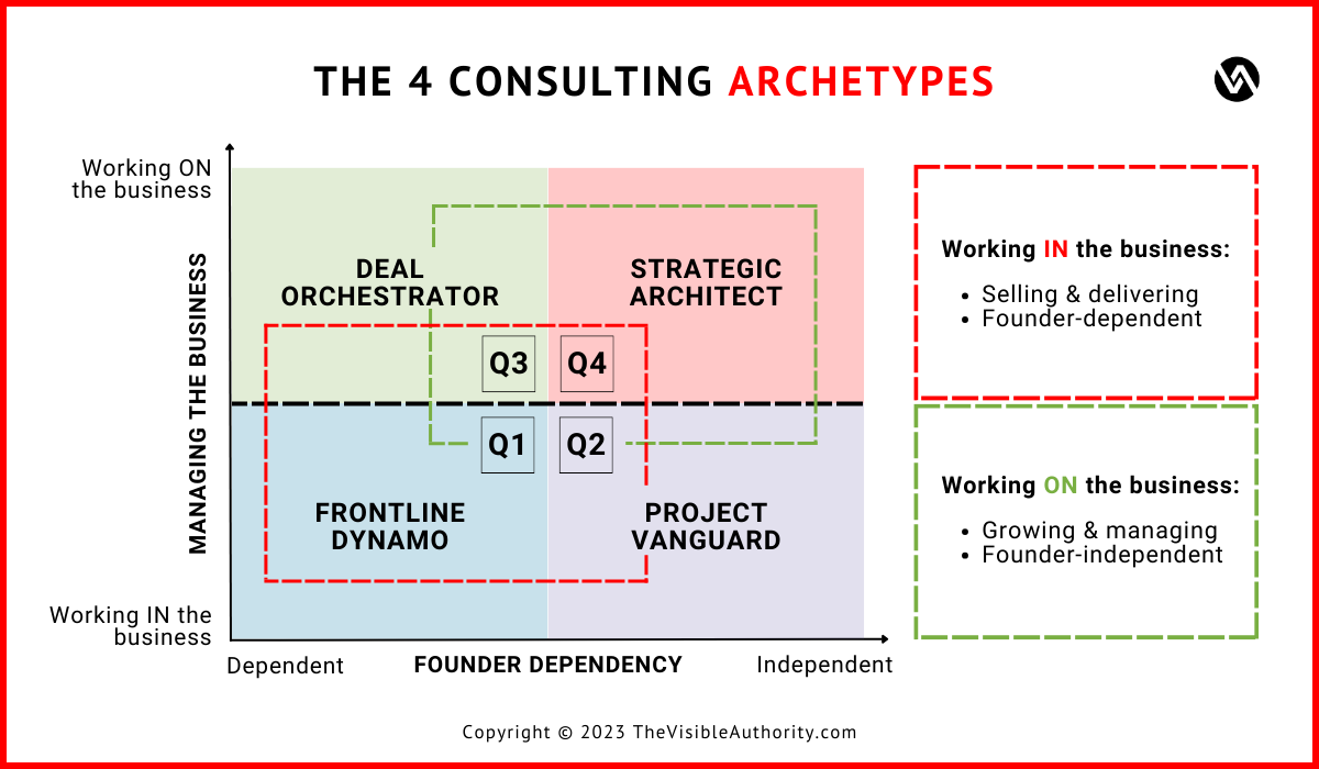 Moving Away From Early-Stage Characteristics as a Boutique Consultancy