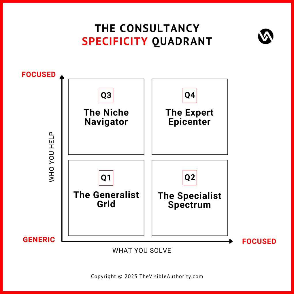 Mapping the Journey: The Consultancy Specificity Quadrant