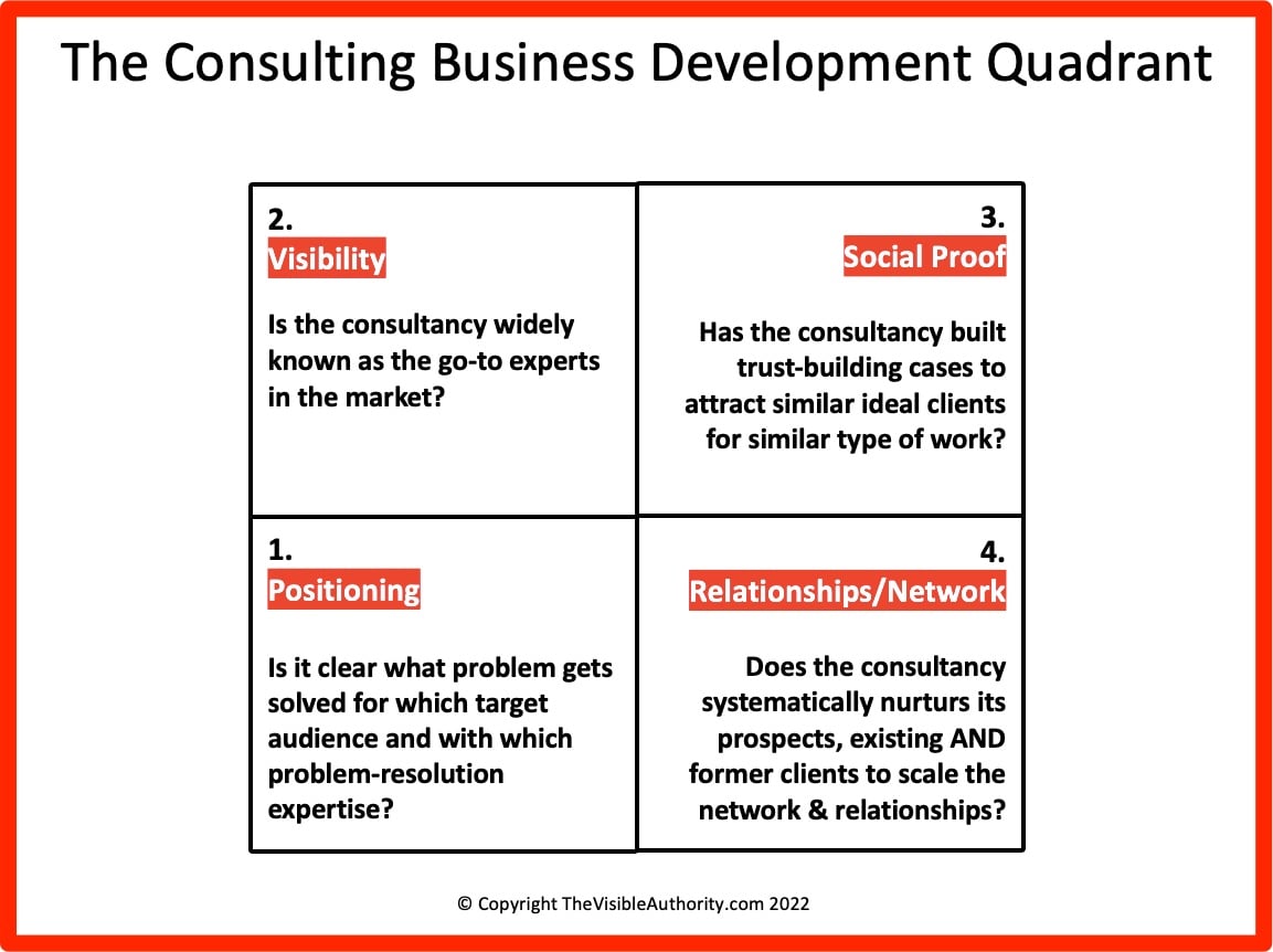 Positioning in Consulting Is an Exercise in Irrelevance and Here’s Why