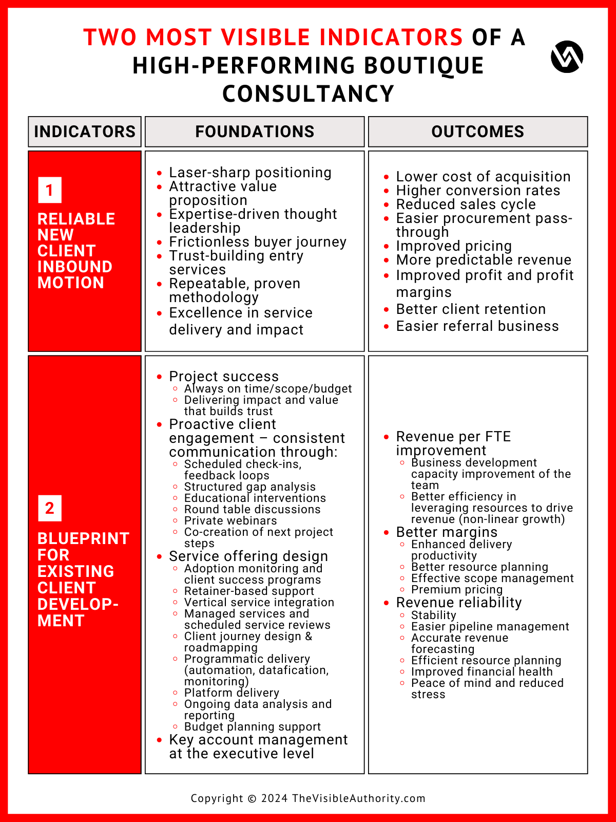 The Two Most Visible Indicators of a High-Performing Boutique Consultancy