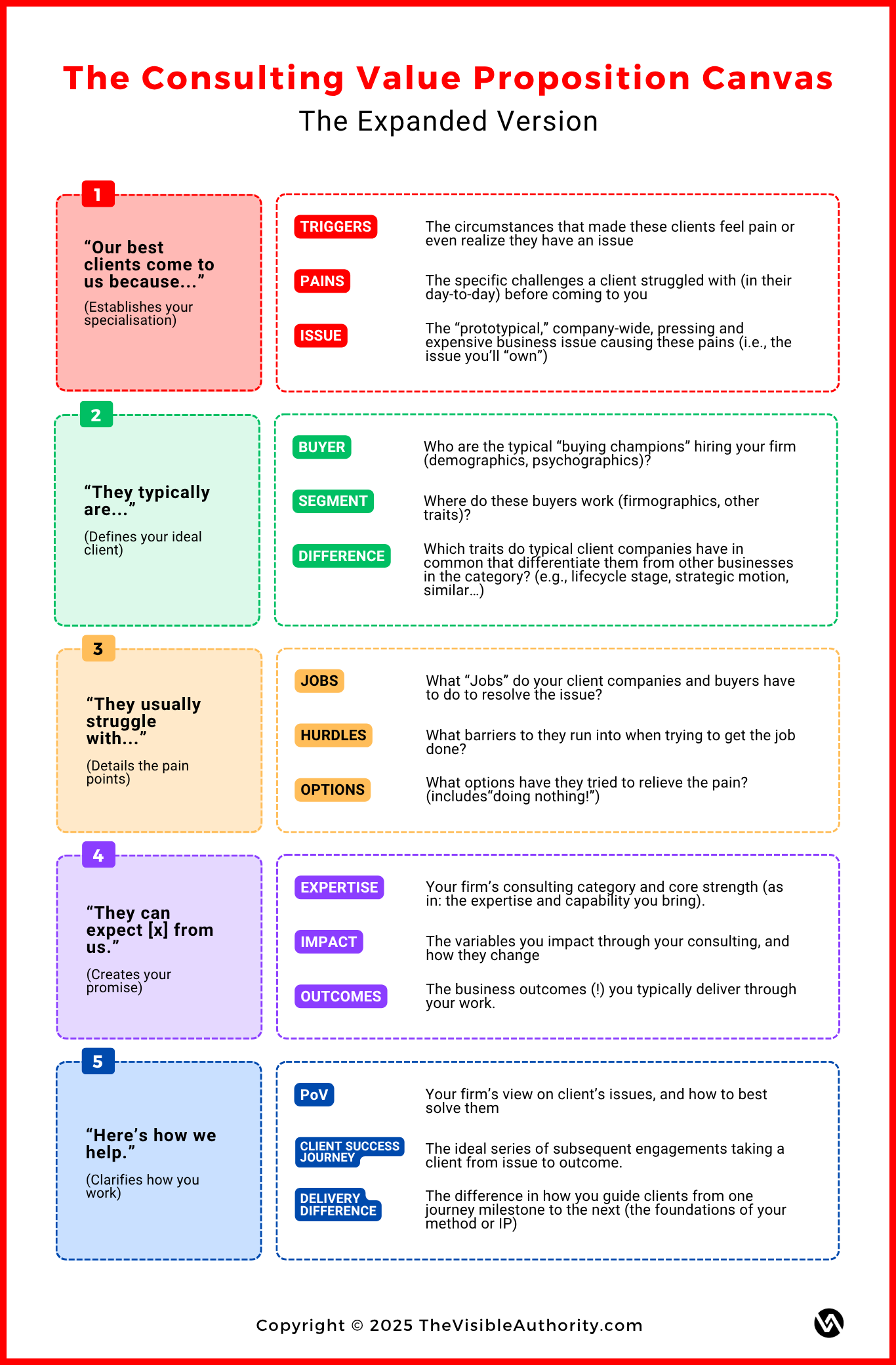 The Ultimate Guide to Consulting Value Proposition Design