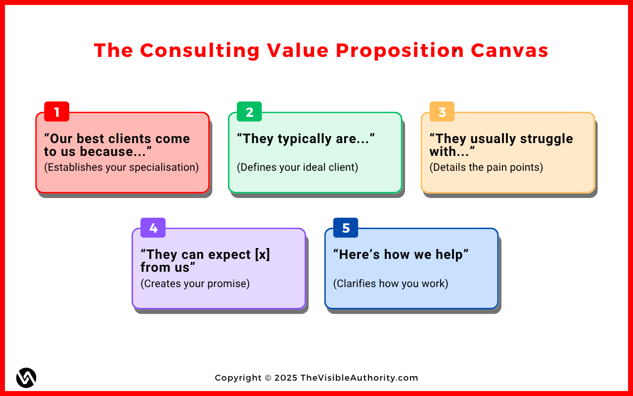 Building a Winning Consulting Value Proposition
