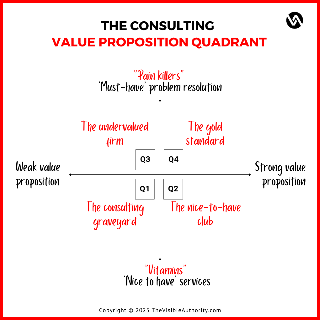 The Consulting Value Proposition Quadrant
