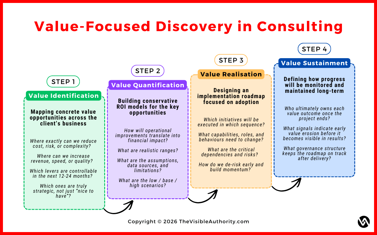 Every Consulting Firm Needs a Discovery Service